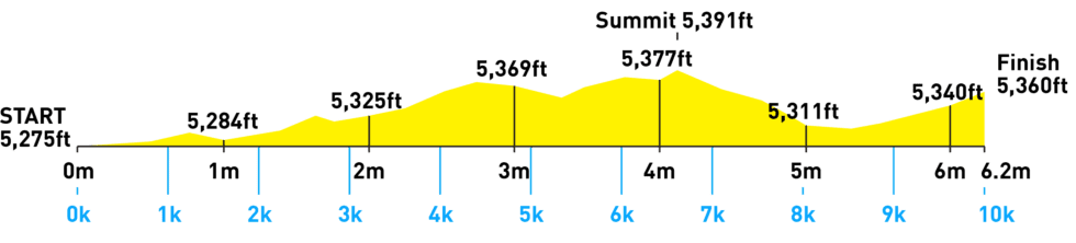 BOLDERBoulder course, parking, transportation and elevation maps.