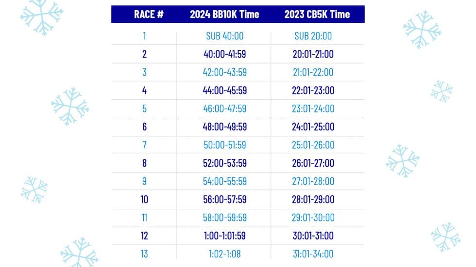 Colder Home Sold Out 2024 - BOLDERBoulder 10K